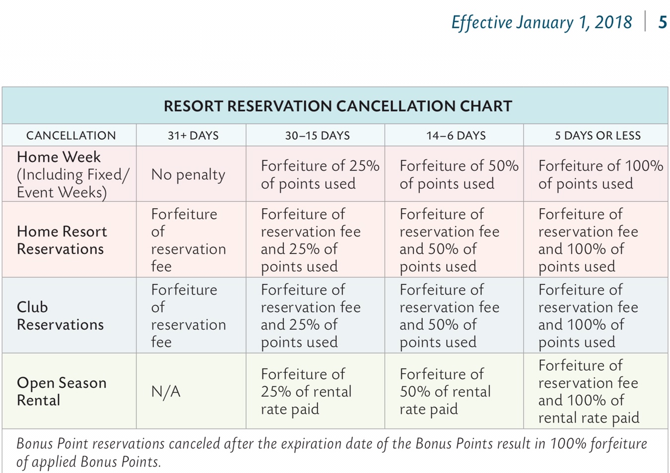 Hgvc New Club Rules Regarding Cancellation Policy | Timeshare Users ...