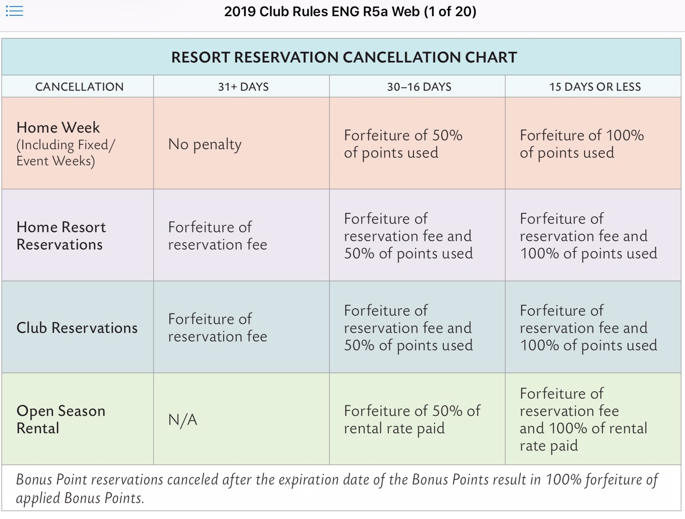 Hgvc New Club Rules Regarding Cancellation Policy | Timeshare Users ...